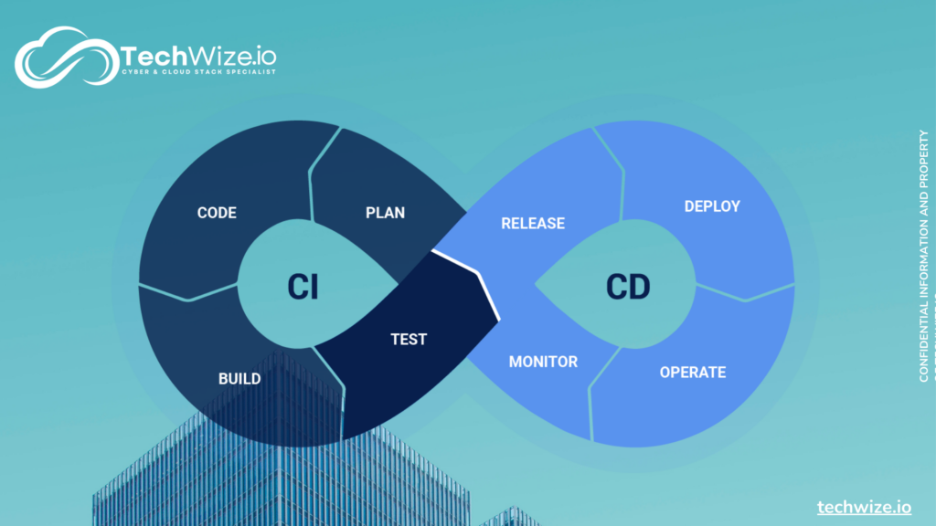 Software Supply Chain and CI/CD : software development